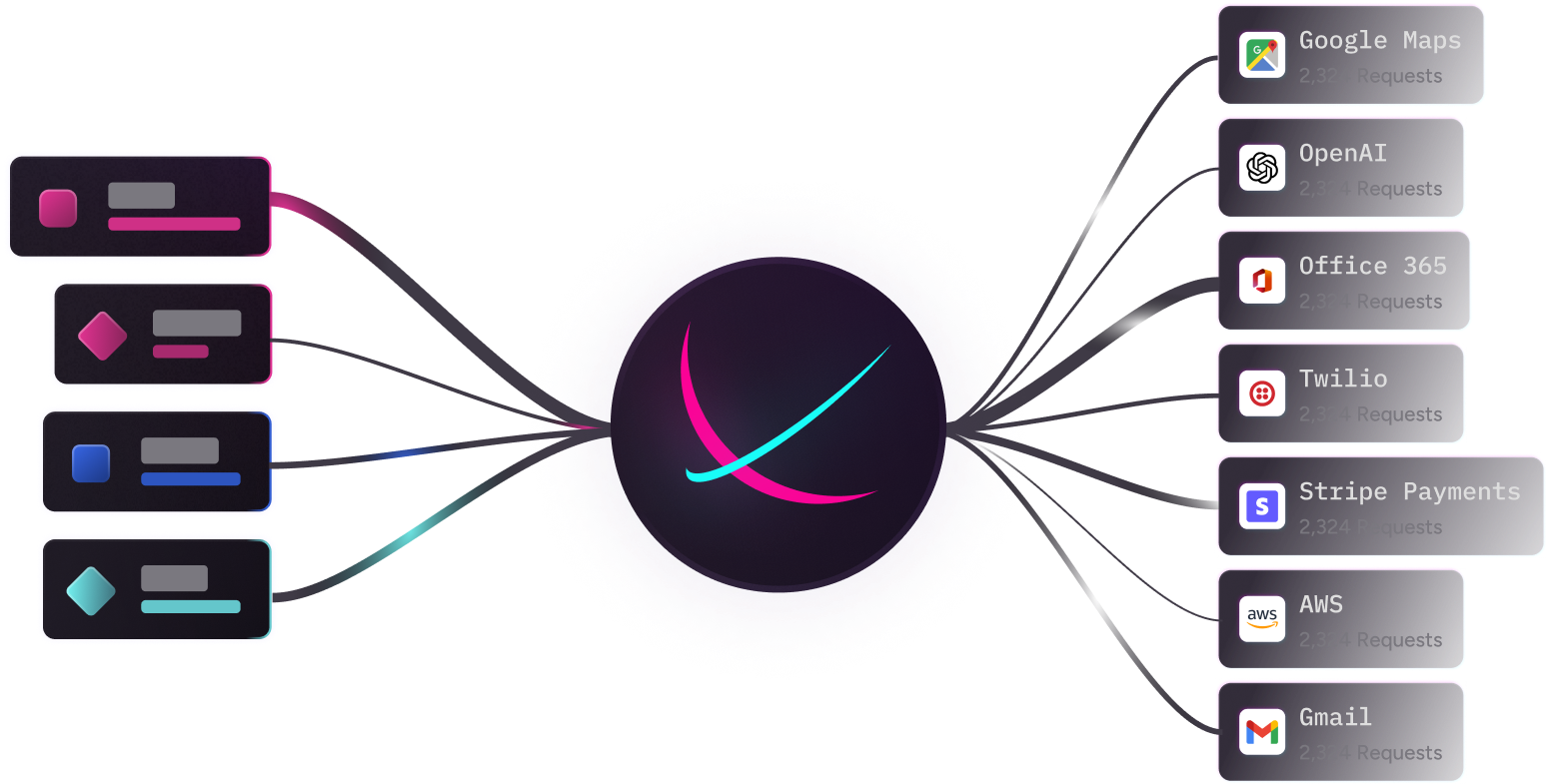 Lunar | Ground Control for 3rd Party APIs